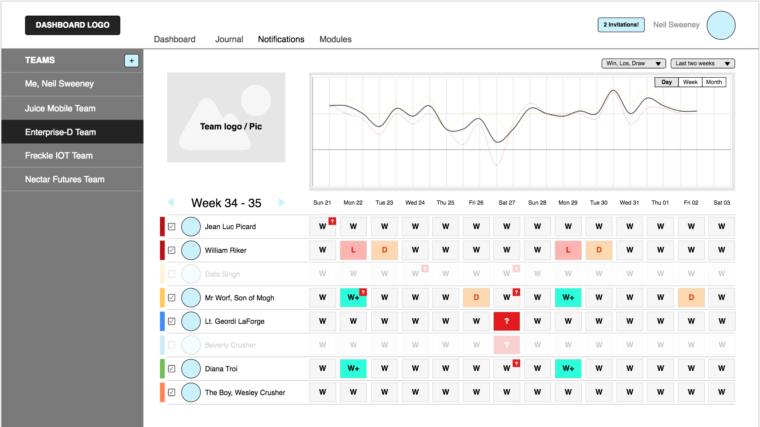 Developing a journaling app for tracking choices and behaviors in order to see their effect case ...