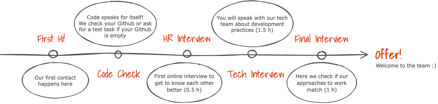 Career at datarockets : datarockets