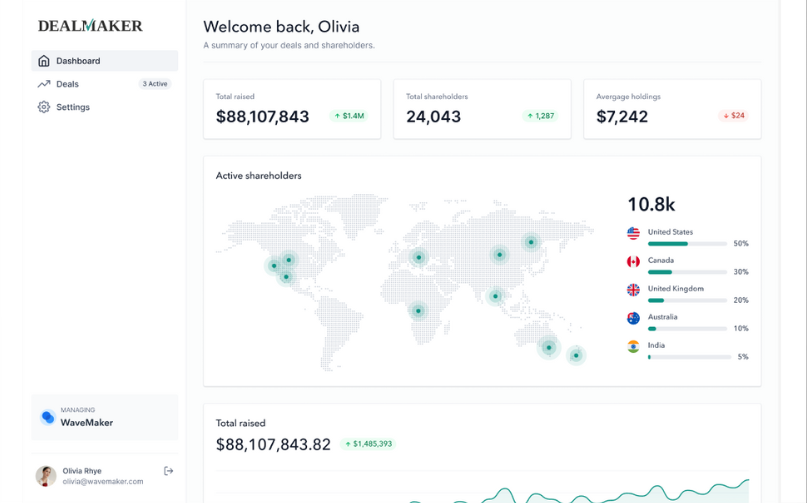 Growing a financial transaction platform to help companies raise capital - datarockets : datarockets