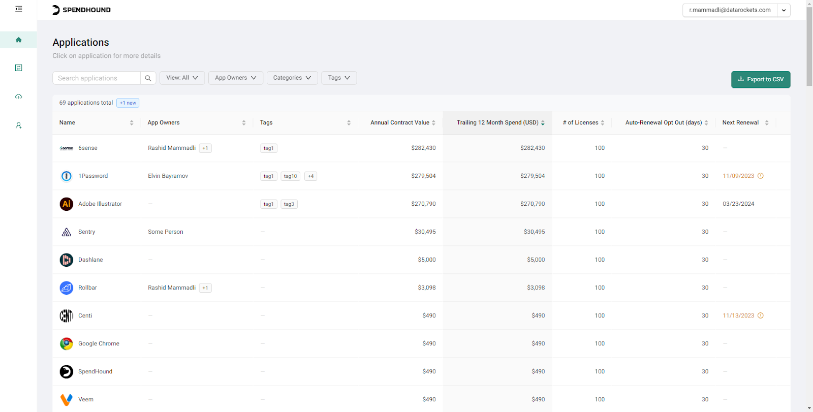 SpendHound Case Study : datarockets