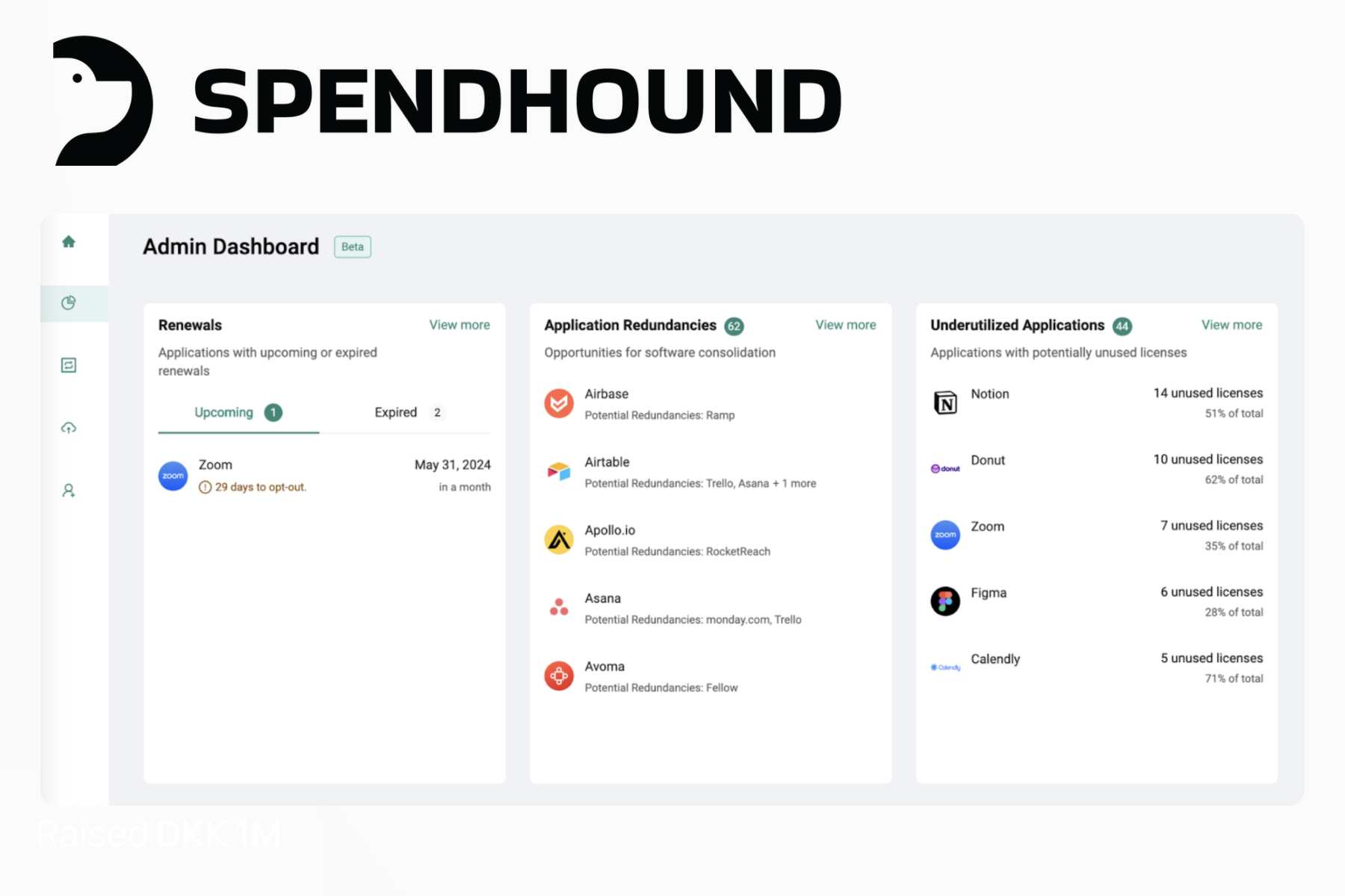 SpendHound Case Study : datarockets