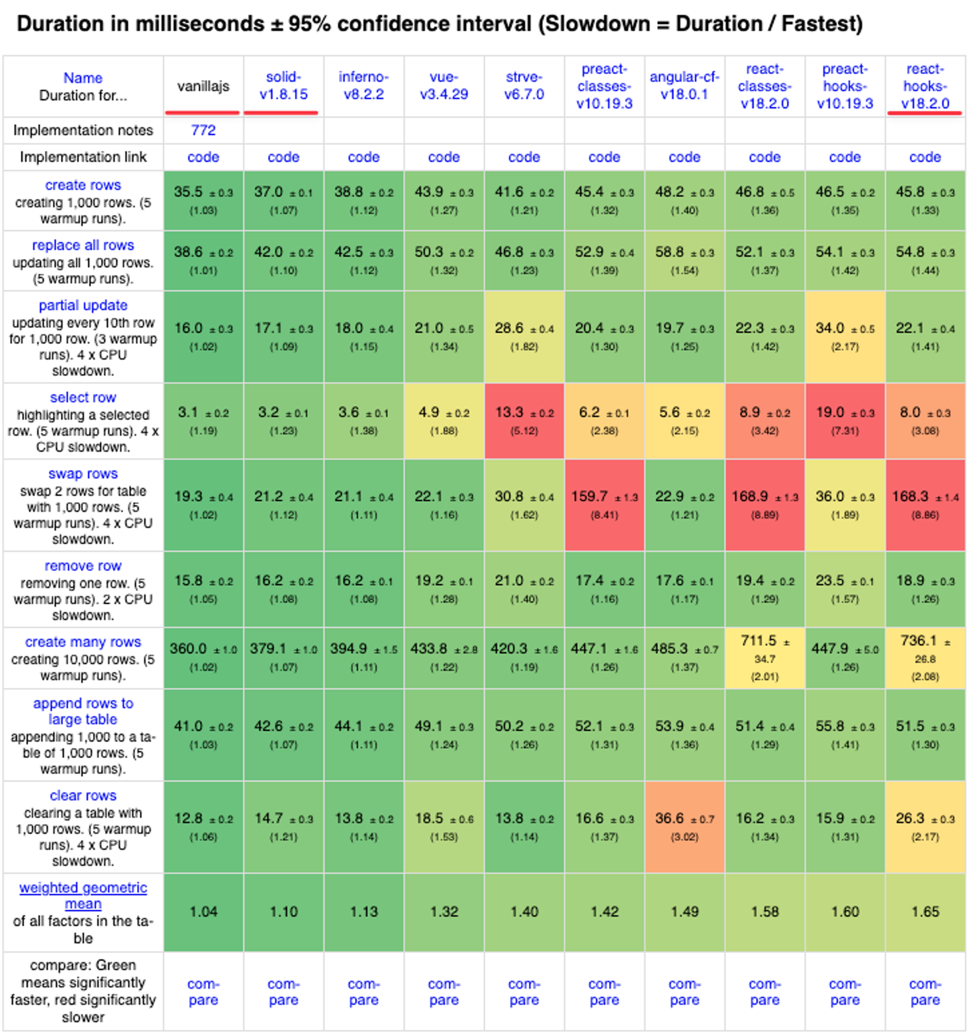 Exploring Solidjs A High Performance Alternative To React Datarockets Datarockets 